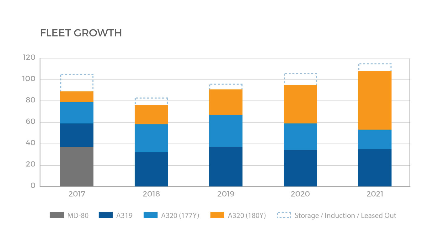 Pilots | Allegiant Air